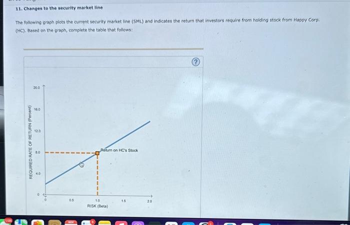 Solved 11. Changes to the security market line The following | Chegg.com