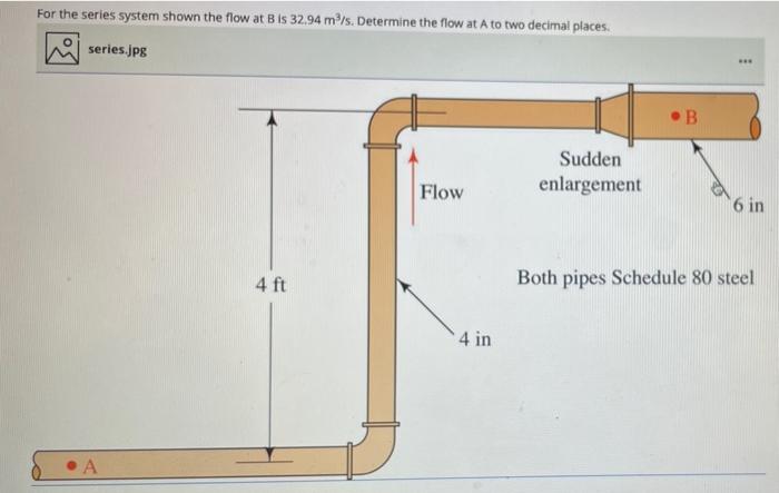 Solved For the series system shown the flow at Bis 32.94 | Chegg.com