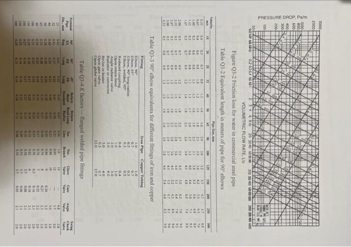 Solved Figure Q3-1 shows a chilled water steel pipe system. | Chegg.com