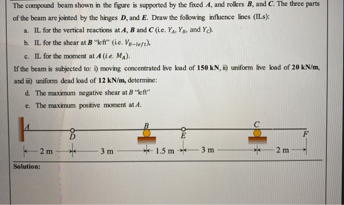 Solved The compound beam shown in the figure is supported by | Chegg.com