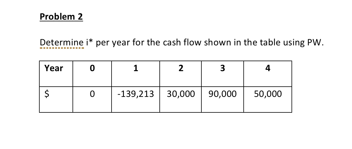 Solved Problem 2Determine i** ﻿per year for the cash flow | Chegg.com
