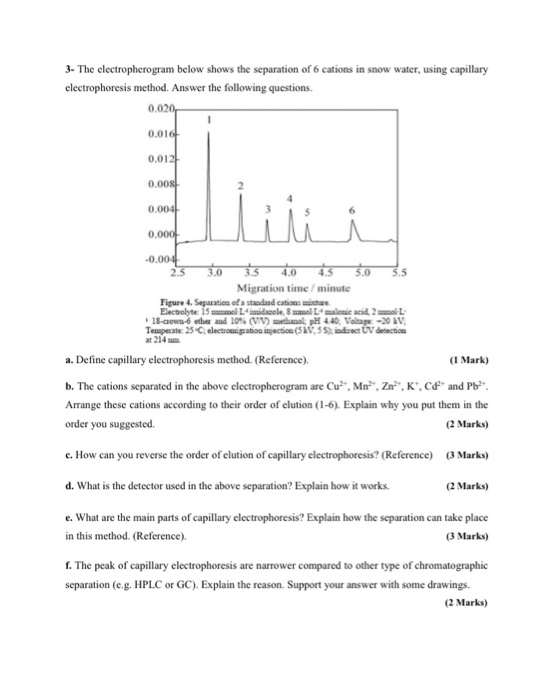 Solved 3- The electropherogram below shows the separation of | Chegg.com