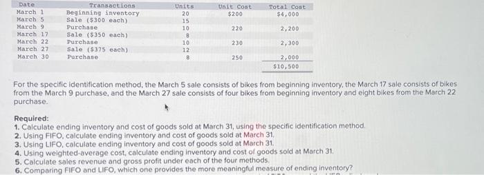 Solved For the specific identification method, the March 5 | Chegg.com
