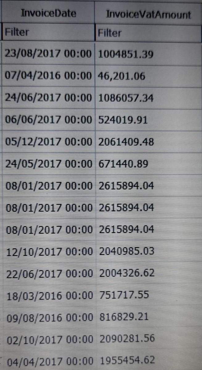 Solved How to extract only a year from date in this format | Chegg.com