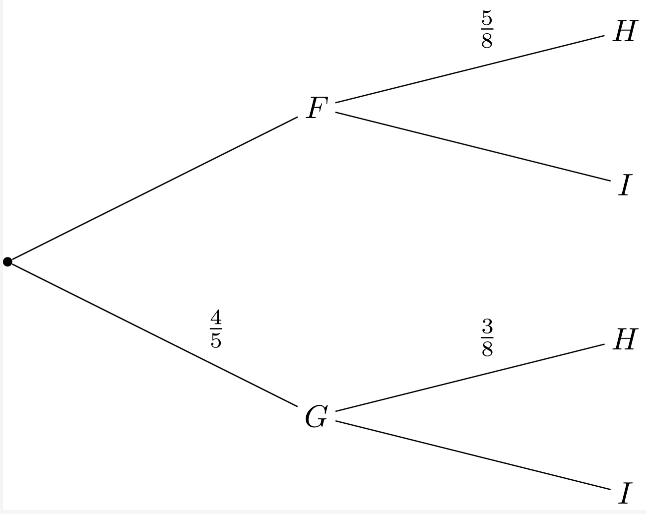 Solved Using the provided tree, determine Pr [ ﻿f | ﻿i] | Chegg.com