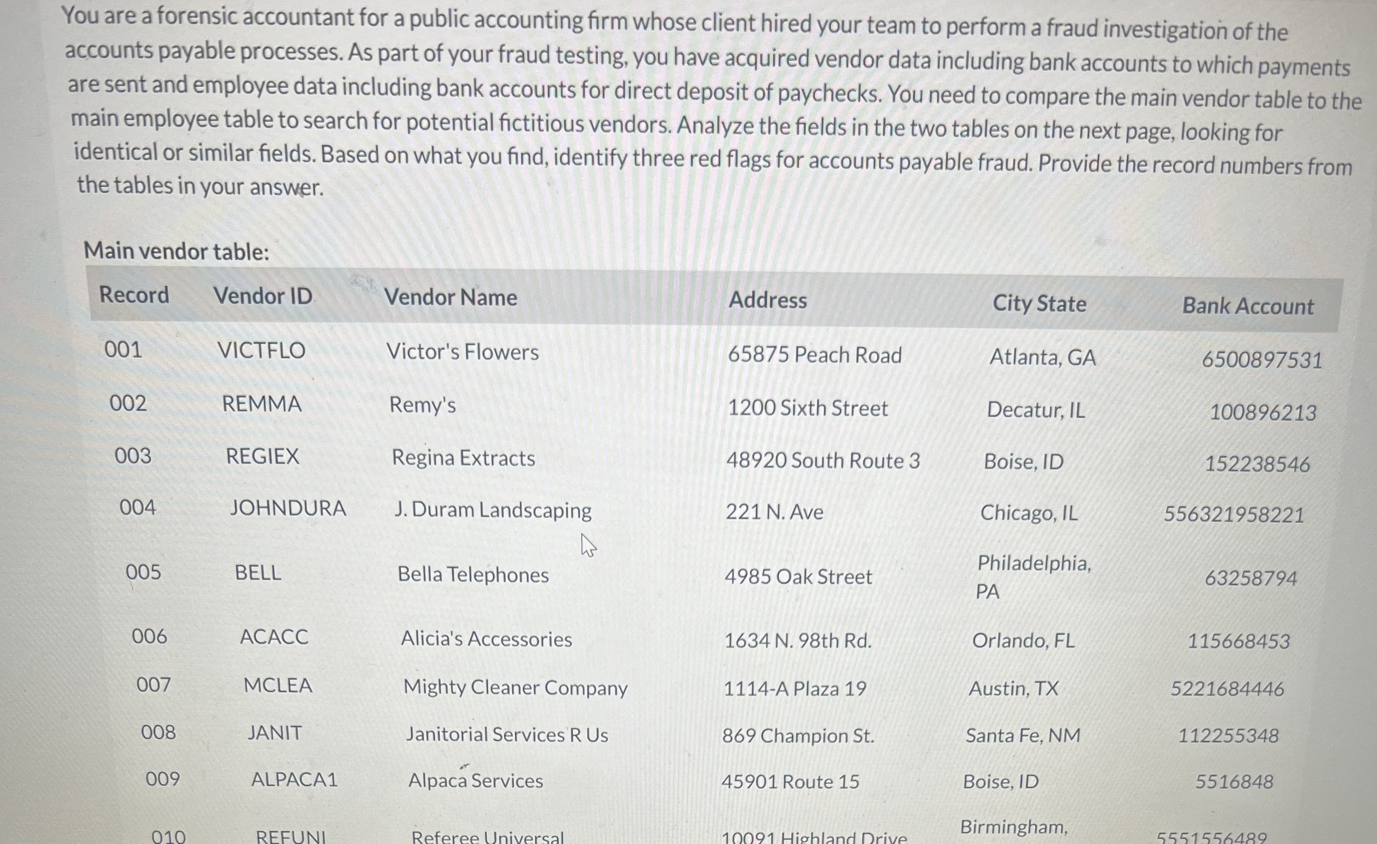 Solved You are a forensic accountant for a public accounting | Chegg.com