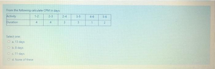 Solved From the following calculate CPM in days: Activity | Chegg.com