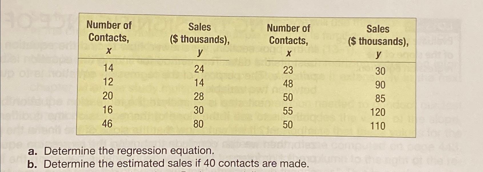 Solved \table[[\table[[Number of],[Contacts,],[x | Chegg.com