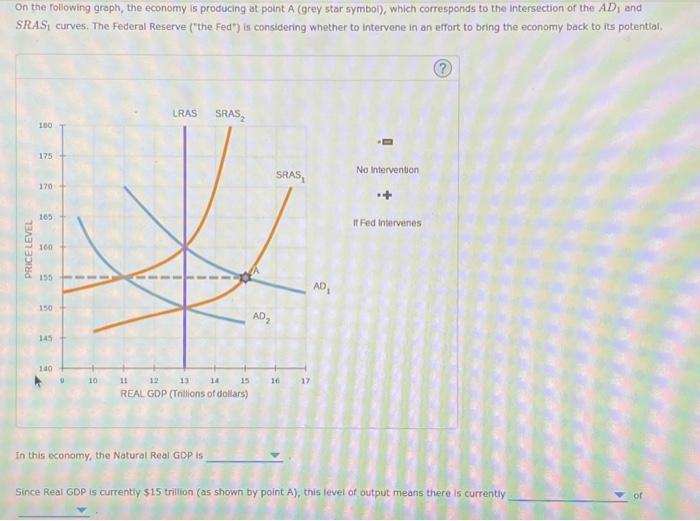 Solved On the following graph, the economy is producing at | Chegg.com