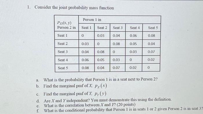 Solved 1. Consider the joint probability mass function a. | Chegg.com