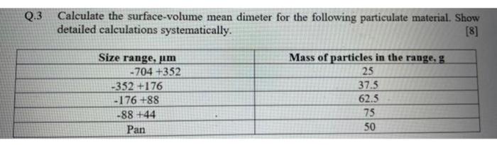 Solved Calculate the surface-volume mean dimeter for the | Chegg.com