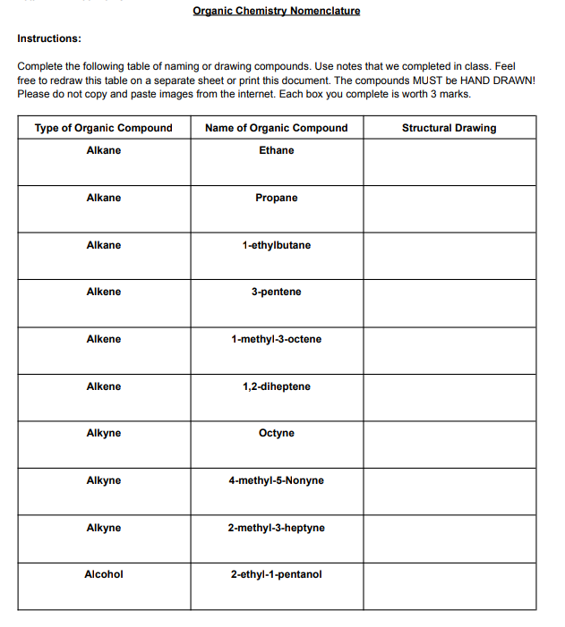 Solved Instructions: Complete the following table of naming | Chegg.com