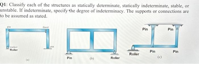 Solved Q1: Classify each of the structures as statically | Chegg.com