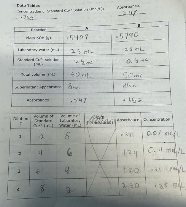Solved hey, i uploaded the analysis table and data table, | Chegg.com
