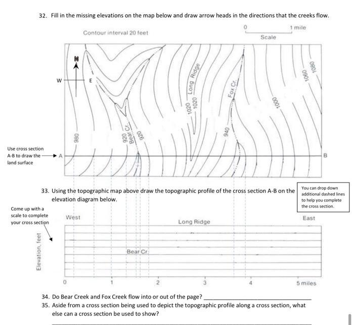 Solved PART B-READING CONTOUR LINES AND DEVELOPING ELEVATION | Chegg.com