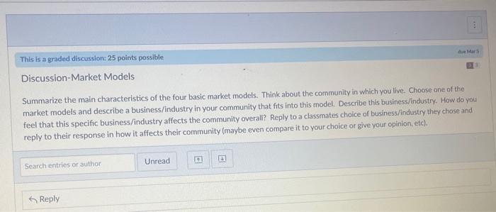 Solved Discussion-Market Models Summarize the main | Chegg.com