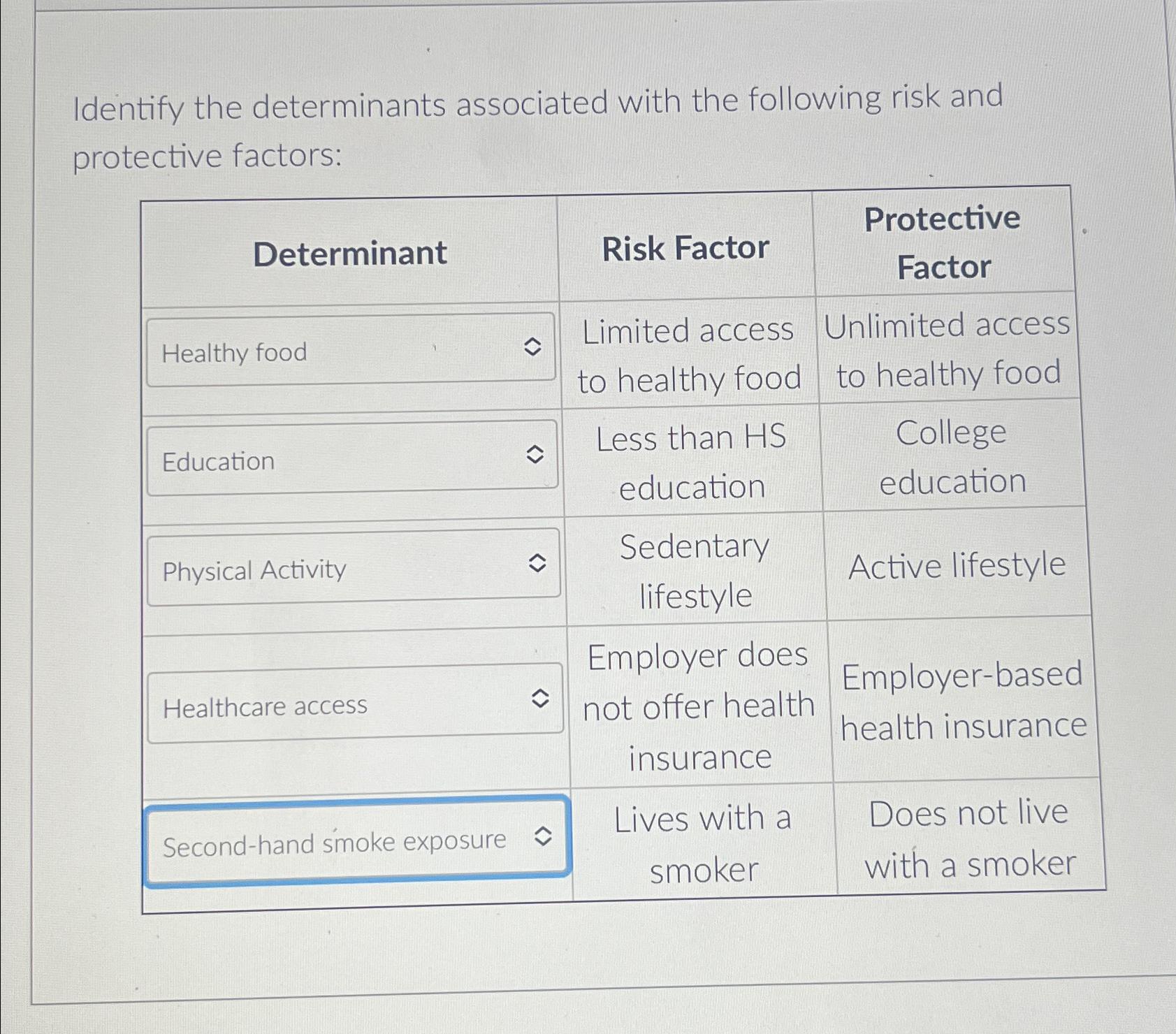 Solved Identify the determinants associated with the | Chegg.com