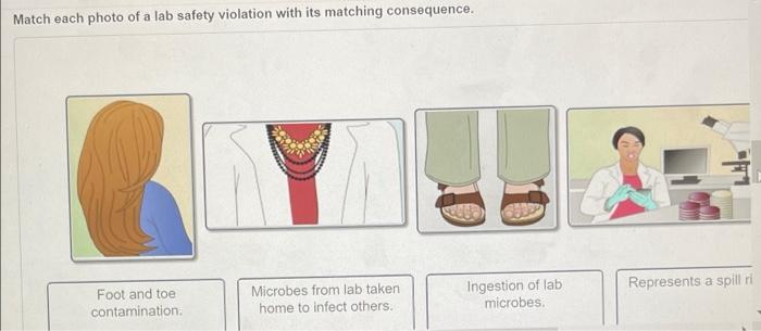 Solved Match each photo of a lab safety violation with its | Chegg.com