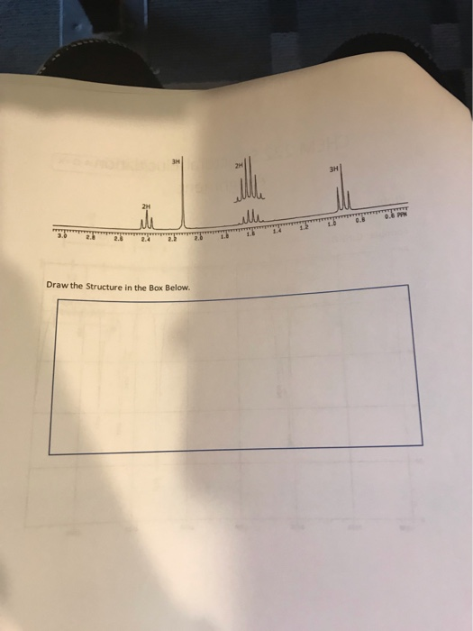 Solved CHEM 222 Structural Elucidation Assignment Problem #1 | Chegg.com
