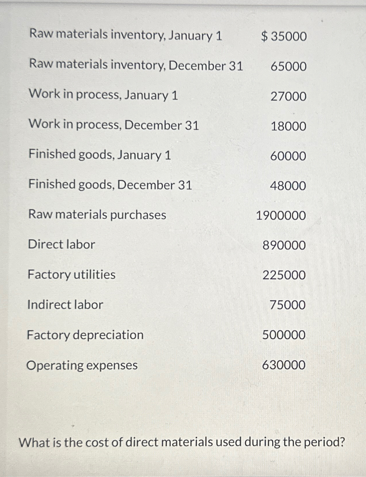 Solved Raw materials inventory, January 1$35000Raw materials | Chegg.com