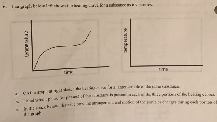 Solved 6. The graph below left shows the heating curve for a | Chegg.com