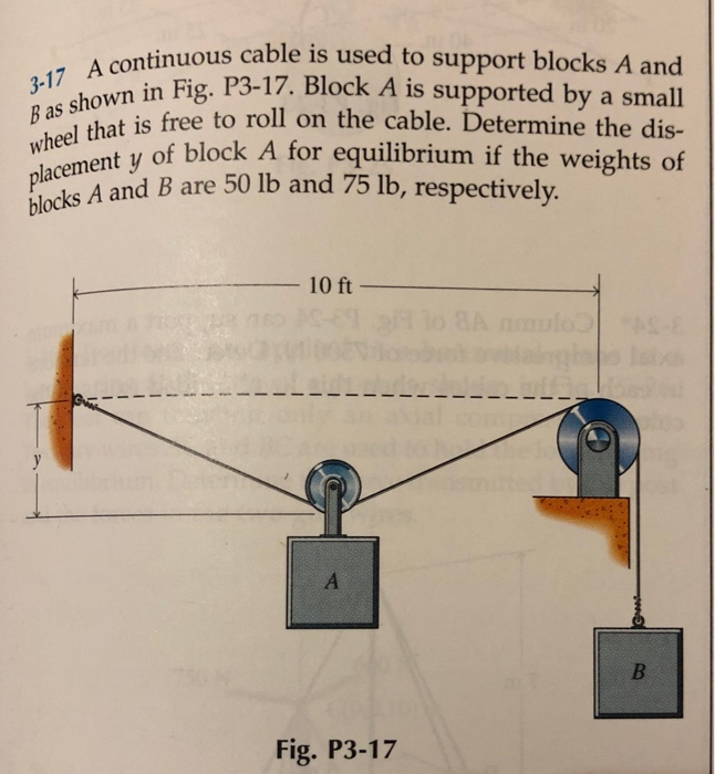 Solved A continuous cable is used + buous cable is used to | Chegg.com