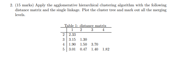 Solved 2. (15 ﻿marks) ﻿Apply the agglomerative hierarchical | Chegg.com