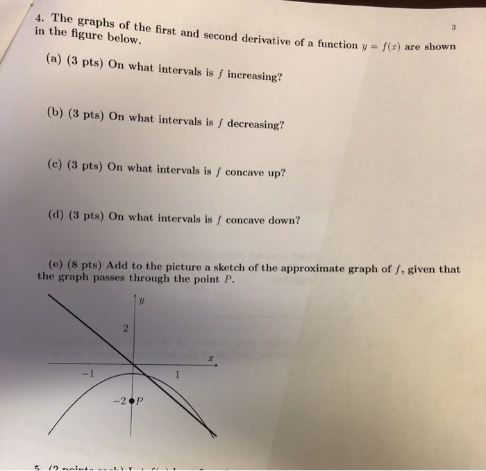 Solved 4. The graphs of the first and second derivative of a | Chegg.com