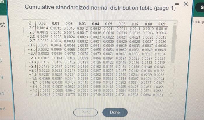 Cumulative standardized normal distribution table | Chegg.com
