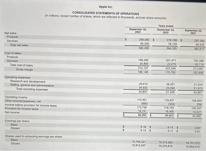 Solved What is the Net Profit Margin, Gross Profit Margin, | Chegg.com
