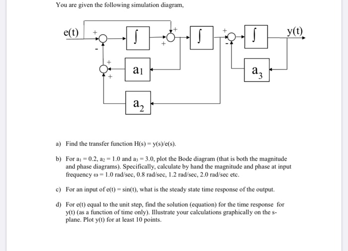 Solved You are given the following simulation diagram, e(t) | Chegg.com