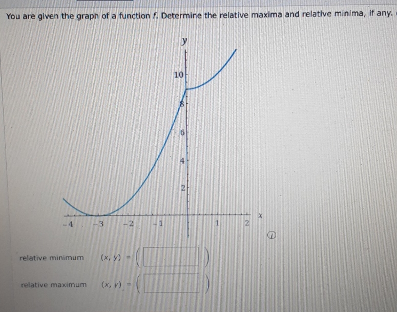 Solved You are given the graph of a function f. ﻿Determine | Chegg.com