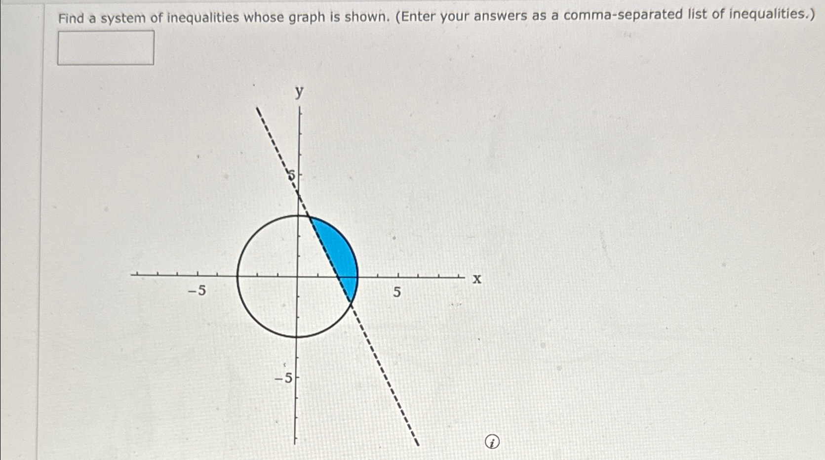 Solved Find a system of inequalities whose graph is shown. | Chegg.com