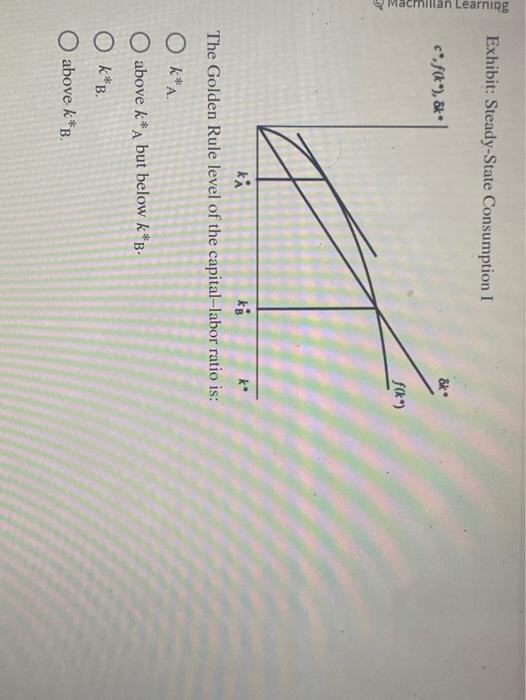 Solved Exhibit: Steady-State Consumption I The Golden Rule | Chegg.com