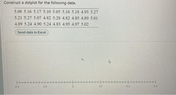Solved Construct a dotplot for the following data. 5.08 5.16 | Chegg.com