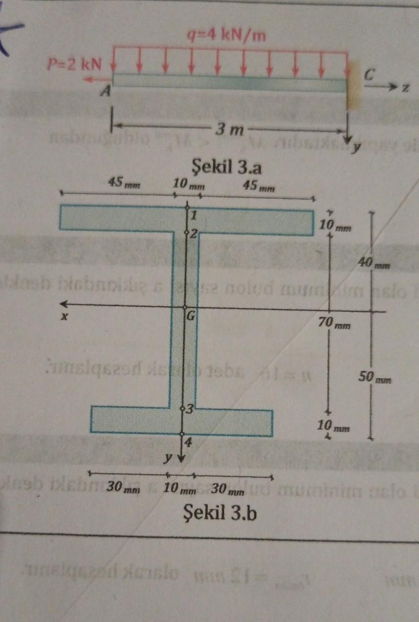 Solved Draw the normal stress distribution in the | Chegg.com