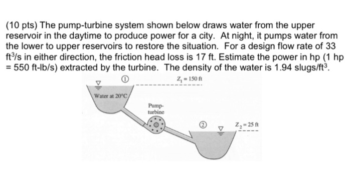 Solved (10 pts) The pump-turbine system shown below draws | Chegg.com