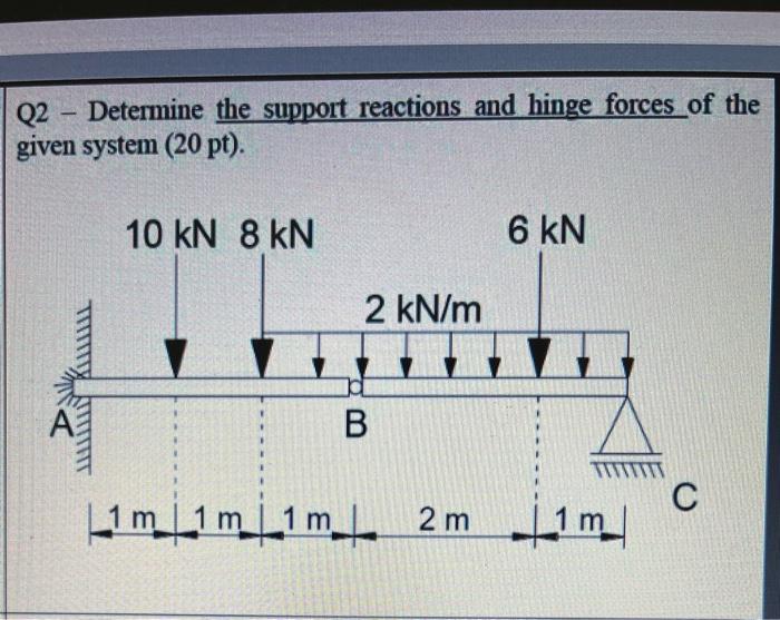 Solved Q2 – Determine the support reactions and hinge forces | Chegg.com