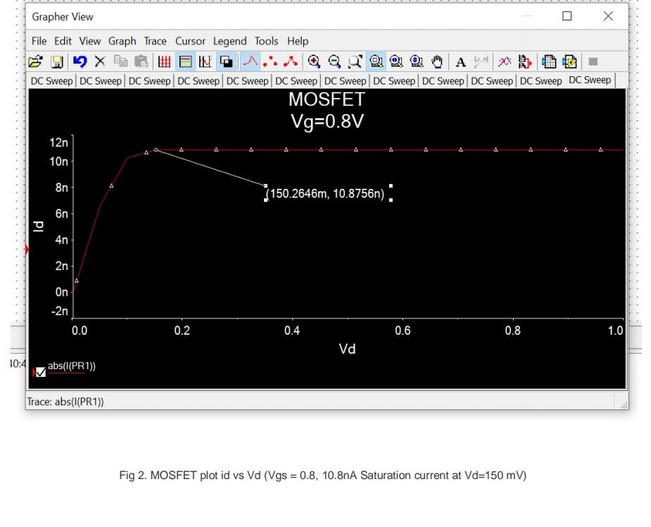 Solved Using the uploaded of Multisim MOSFET model HW5_F21 | Chegg.com
