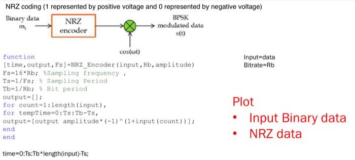 Solved USING MATLAB ONLY. Complete all task 1 and | Chegg.com
