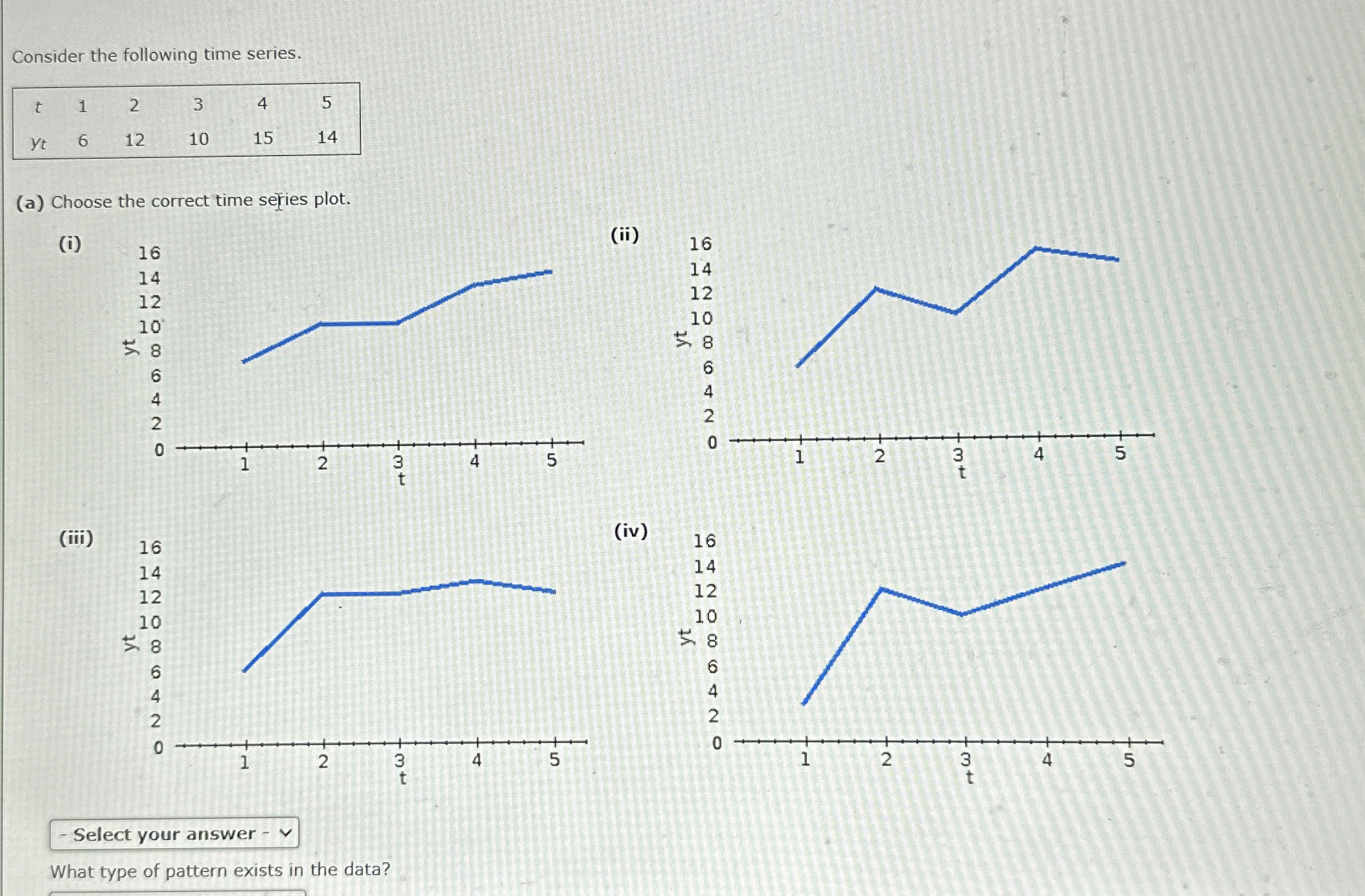 Solved Consider the following time | Chegg.com