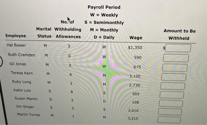 Solved Eaton Enterprises uses the wage-bracket method to | Chegg.com