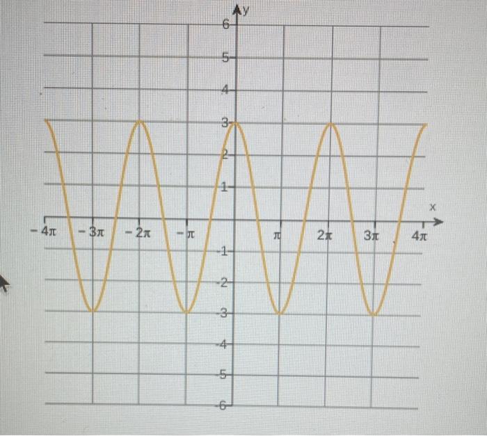 Solved How do I gragh using this format? Also, what point do | Chegg.com