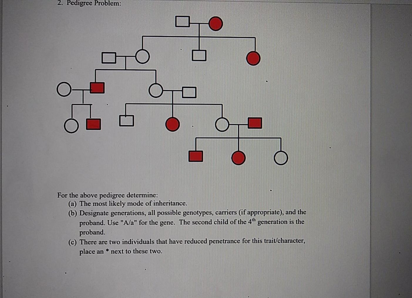 Solved 2. Pedigree Problem: For the above pedigree | Chegg.com