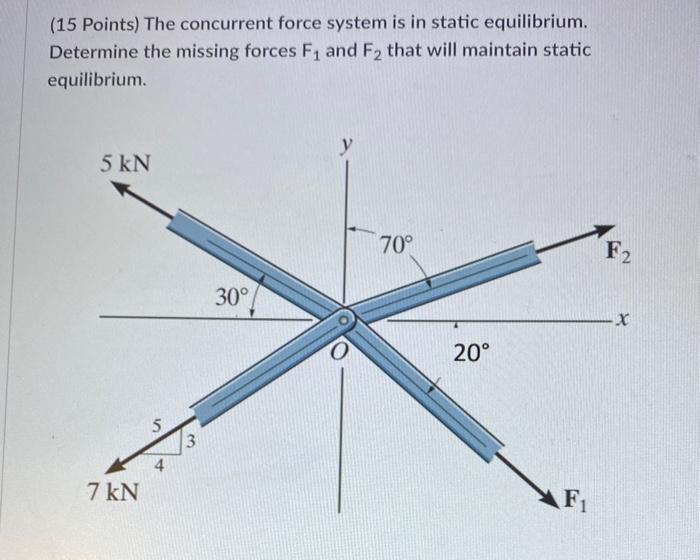 Solved (15 Points) The concurrent force system is in static | Chegg.com