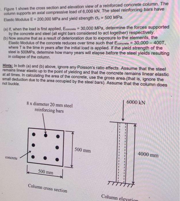 Solved Figure 1 shows the cross section and elevation view | Chegg.com