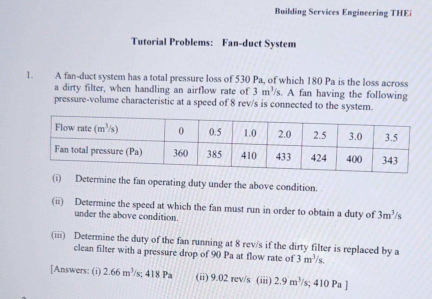 Solved A fan-duct system has a total pressure loss of 530 | Chegg.com