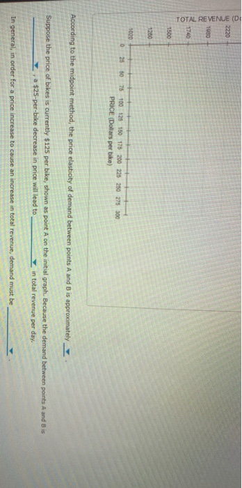 Solved Homework (Ch 05) 6. Elasticity and total revenue The | Chegg.com