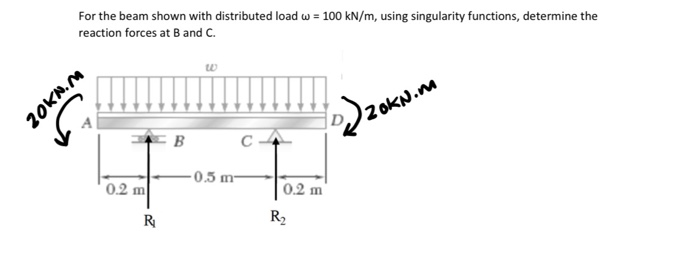 Solved For the beam shown with distributed load w = 100 | Chegg.com