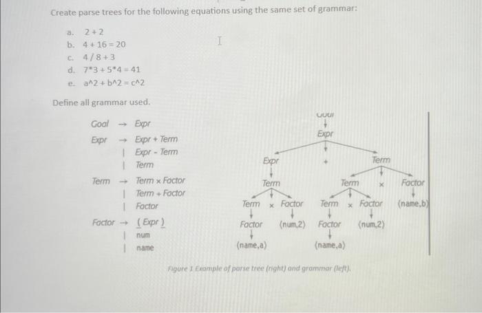 Solved 4+16=204/8+37∗3+5∗4=41a∧2+b∧2=c∧2 he all grammar | Chegg.com